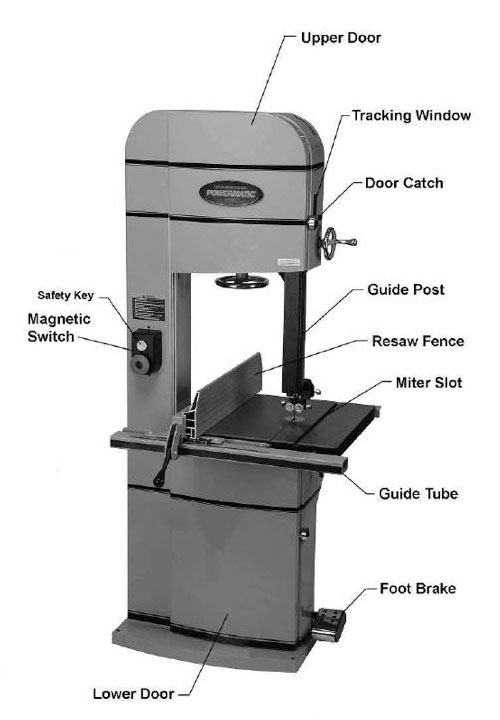 Parts Of A Bandsaw Parts Of A Bandsaw
